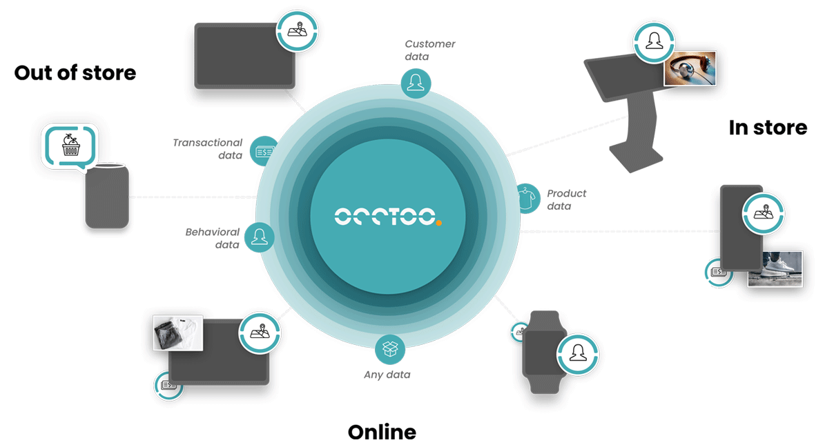 Customer Data Platform